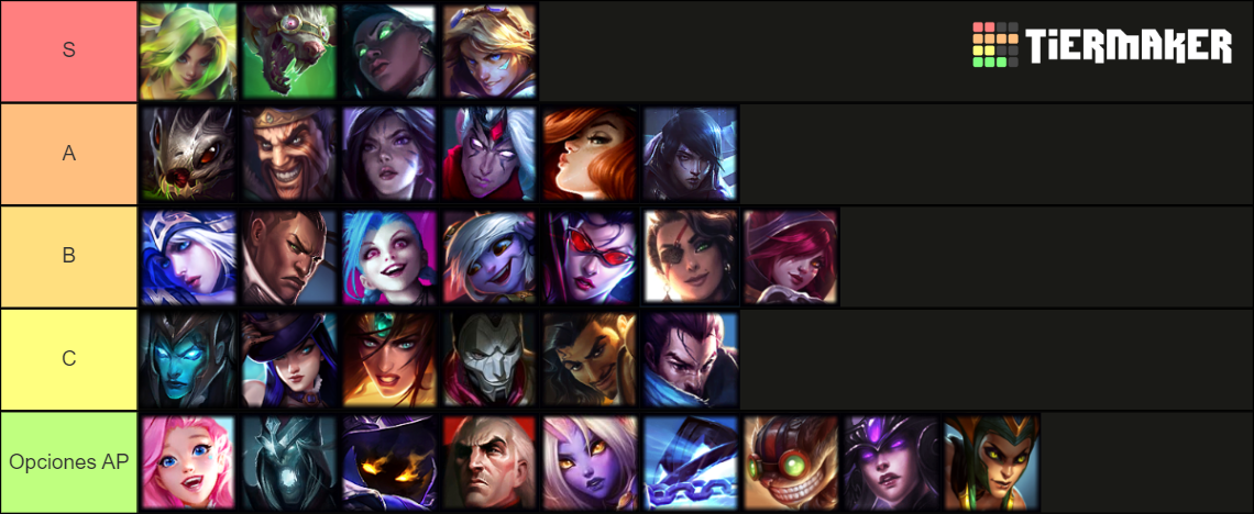 League of Legends Bottom Lane Edition Tier List (Community Rankings ...