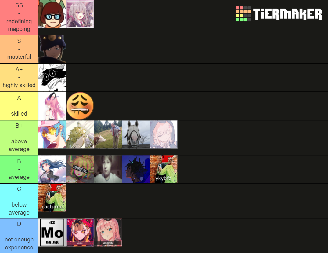 osu mappers Tier List (Community Rankings) - TierMaker