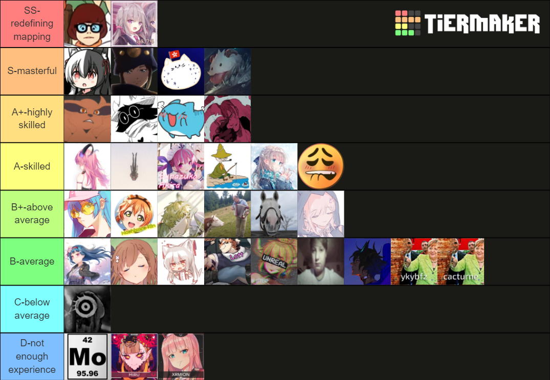 osu mappers Tier List (Community Rankings) - TierMaker