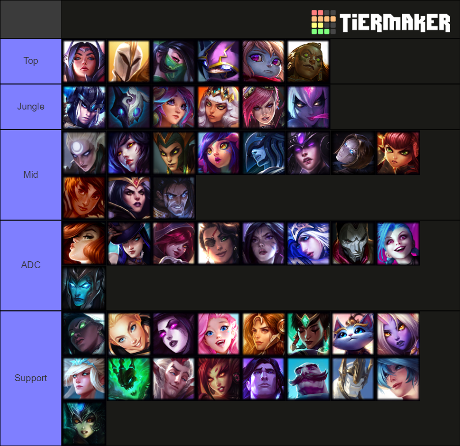 League Of Legends Champions (December 2020) Tier List (Community ...