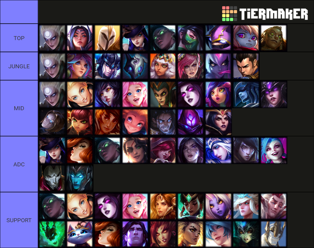 League Of Legends Champions (December 2020) Tier List (Community ...