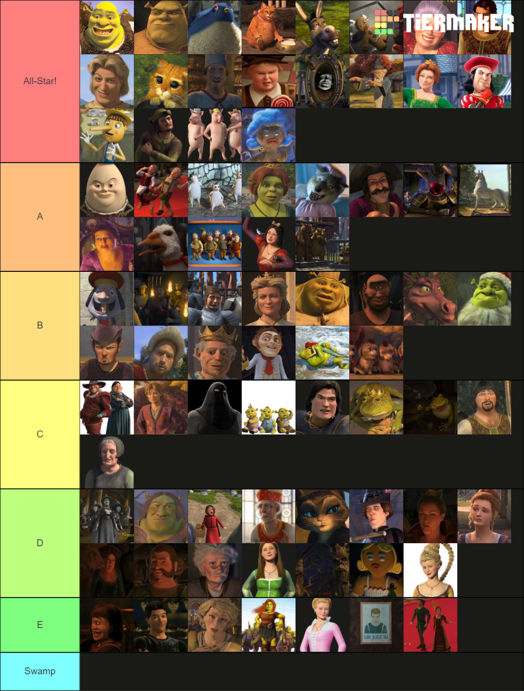 Shrek Characters (Ultimate) Tier List (Community Rankings) - TierMaker