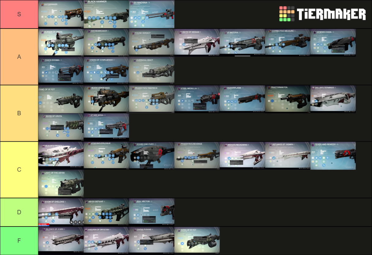 Destiny 1 raid weapons Tier List (Community Rankings) - TierMaker