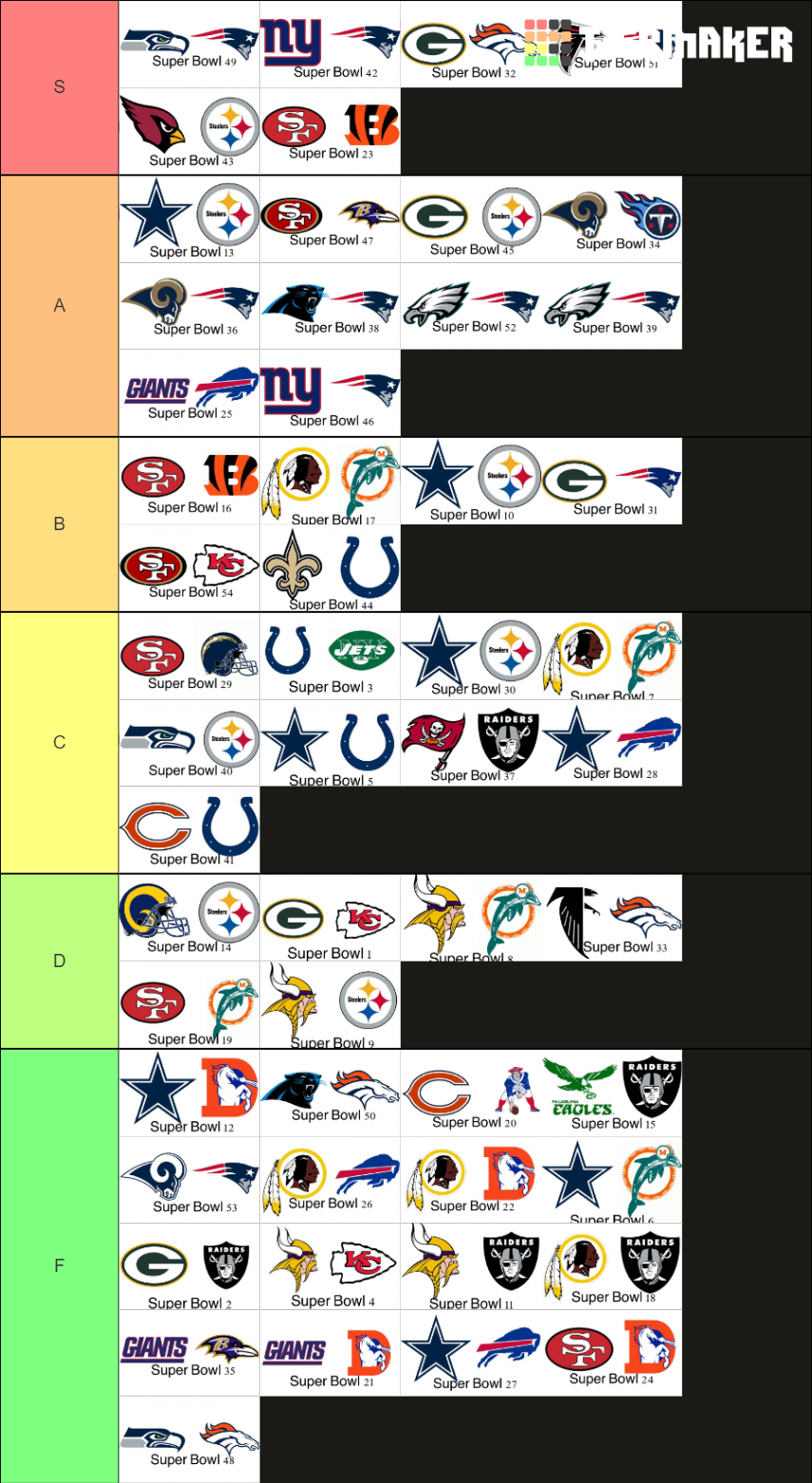 Super Bowls Tier List (Community Rankings) - TierMaker