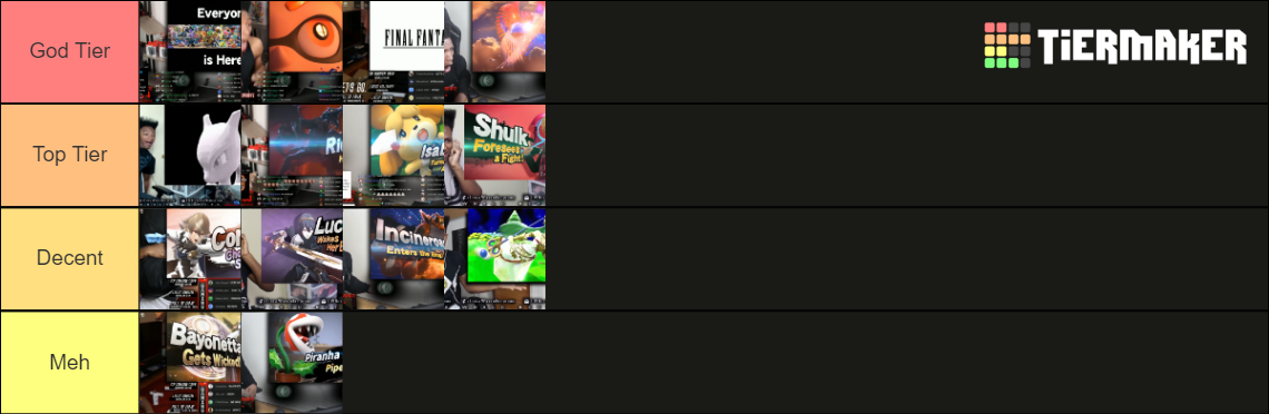 Etika Smash Reaction Tier List (Community Rankings) - TierMaker