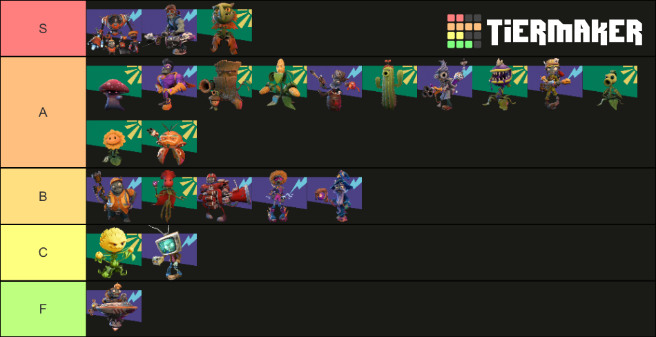 Plants Vs Zombies BFN Characters Tier List (Community Rankings) - TierMaker