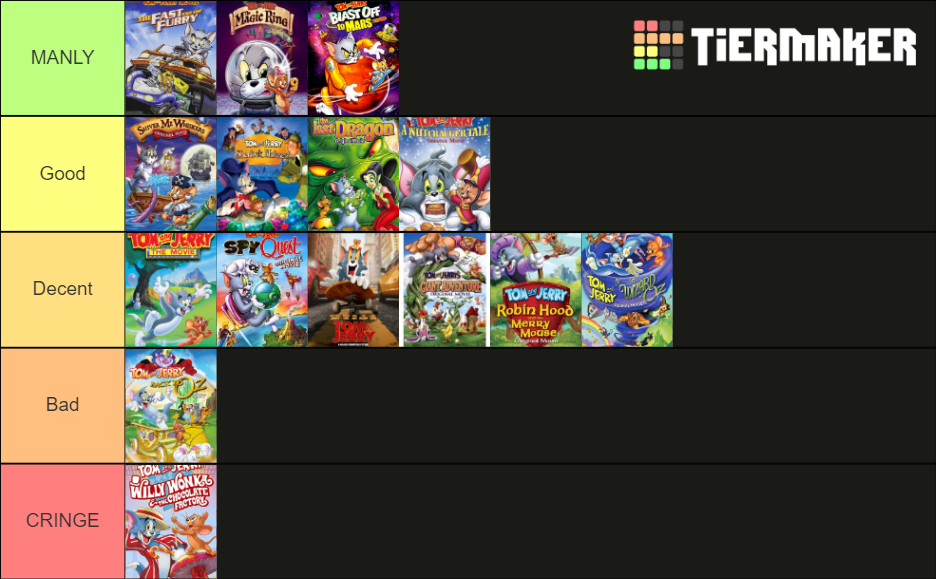 Tom and Jerry Films Tier List (Community Rankings) - TierMaker