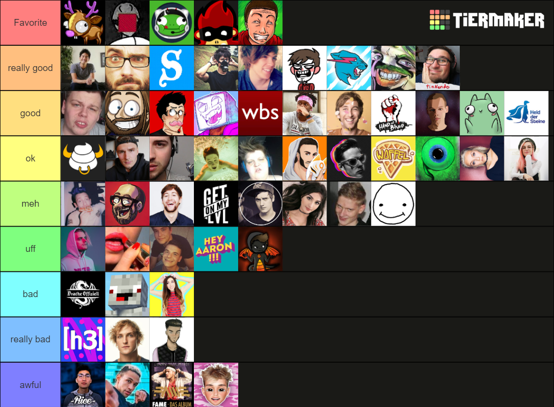 German/International YouTuber Tier List (Community Rankings) - TierMaker