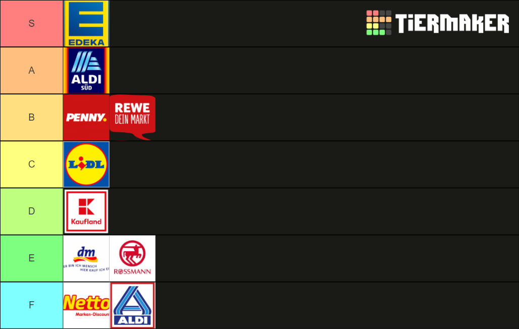 German Supermarket 2021 Tier List Community Rankings TierMaker German Supermarket 2021 Tier List Community Rankings TierMaker