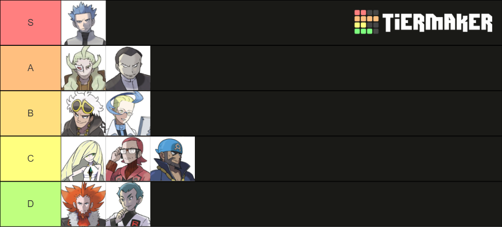 Pokemon Antagonists Tier List (Community Rankings) - TierMaker