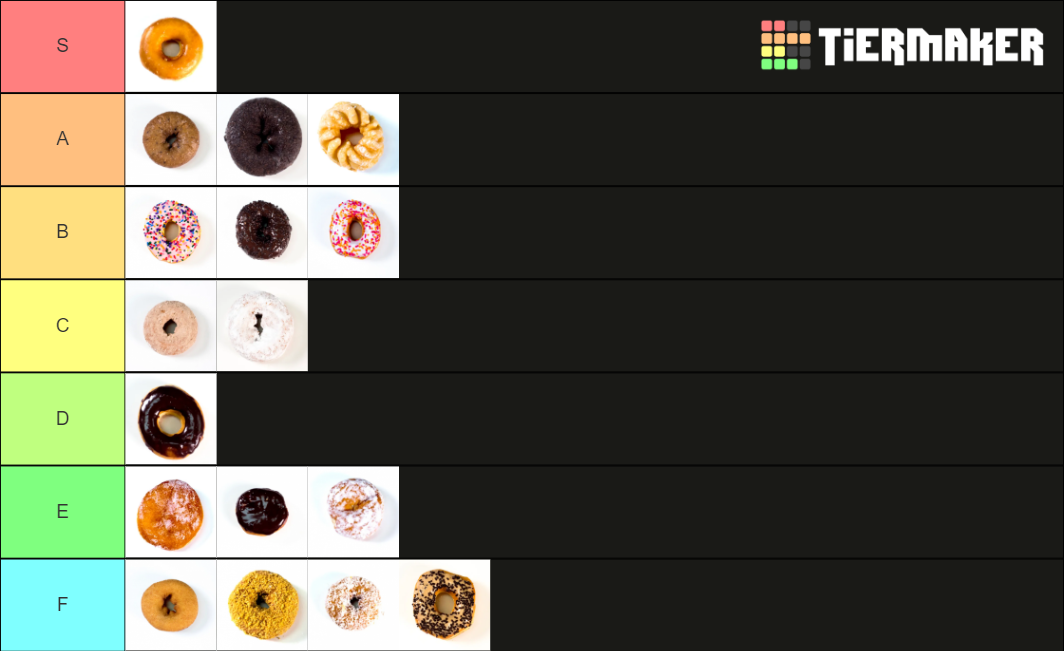 Dunkin Donuts Tier List (Community Rankings) - TierMaker