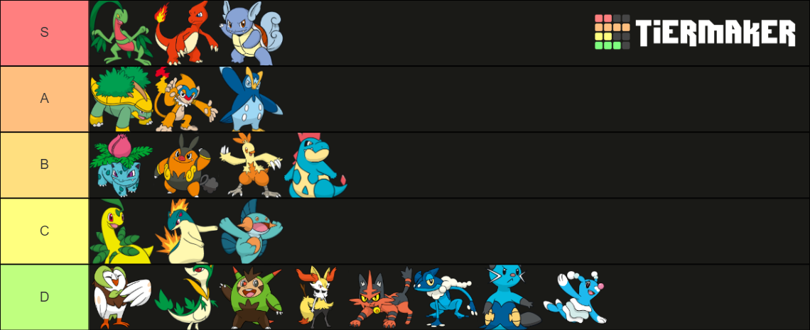 Starter Pokemon Middle Evolutions Tier List (Community Rankings ...