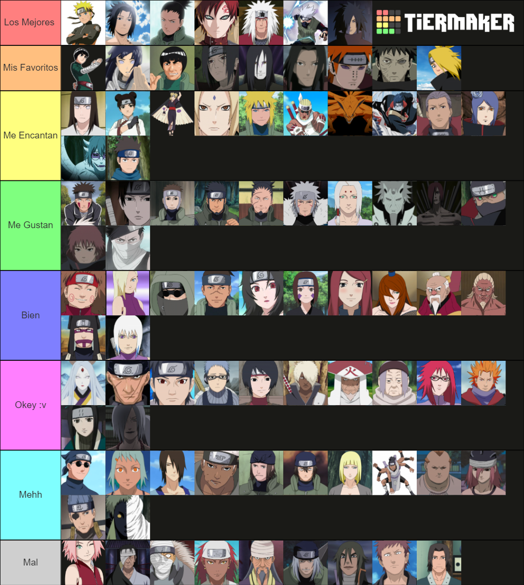 All Naruto & Shippuden characters Tier List (Community Rankings ...