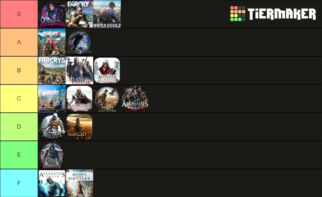 Ubisoft's Biggest Franchises Tier List (Community Rankings) - TierMaker