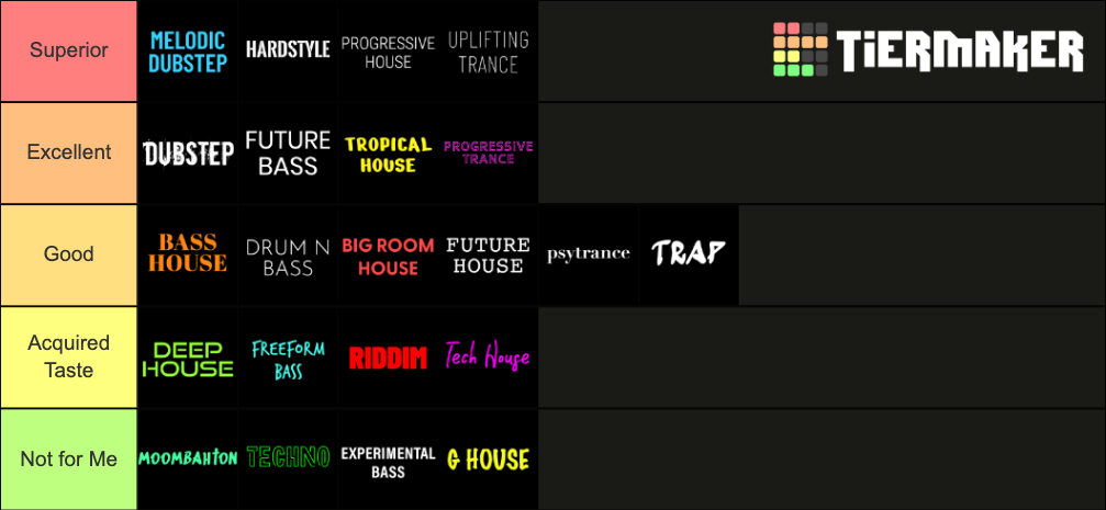 Ranking EDM Genres & Subgenres Tier List (Community Rankings) - TierMaker