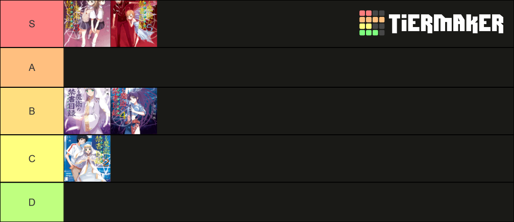 ã€ LIGHT NOVELS TIER LIST â€• TOARU MAJUTSU NO INDEXã€‘ Tier List (Community Rankings) - TierMaker