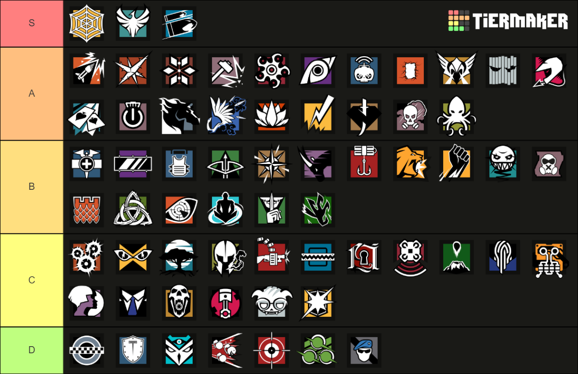 R6S operator list Y7S1 Tier List (Community Rankings) - TierMaker