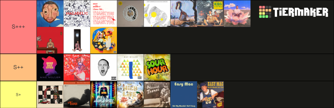 Mac Miller Albums GOAT Tier List (Community Rankings) - TierMaker