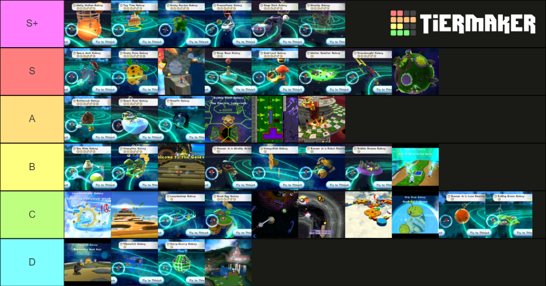 The Galaxies of Super Mario Galaxy Tier List (Community Rankings ...