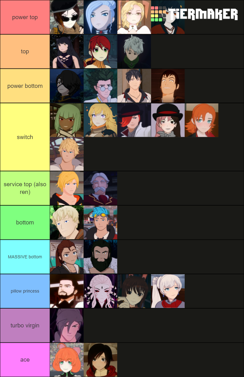 RWBY Characters Tier List (Community Rankings) - TierMaker