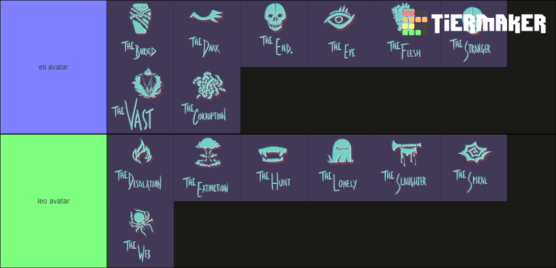 The Magnus Archives Entities vibe ranking Tier List (Community Rankings ...