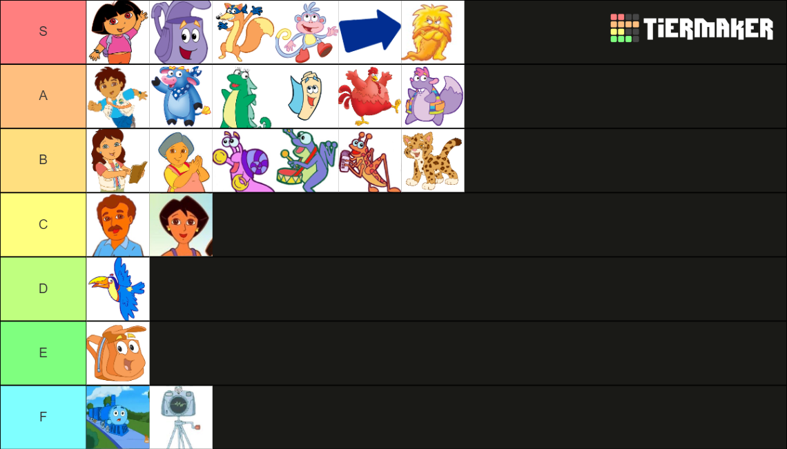 Dora the Explorer Characters Tier List (Community Rankings) - TierMaker