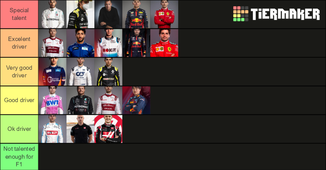 Drivers F1 2021 Tier List (Community Rankings) - TierMaker