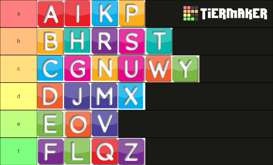 The alphabet Tier List (Community Rankings) - TierMaker
