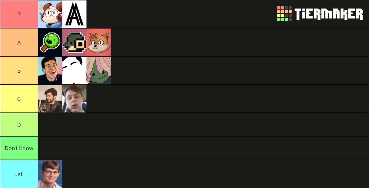 Lunch Club (and friends) Tier List (Community Rankings) - TierMaker