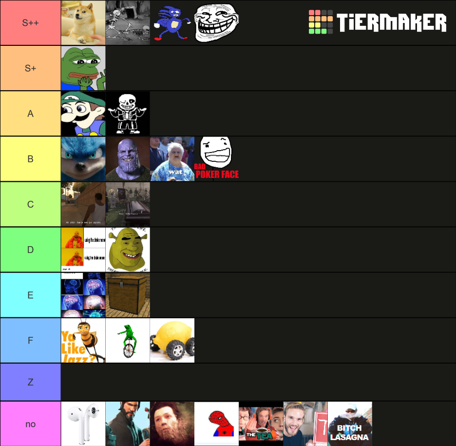 memes Tier List (Community Rankings) - TierMaker