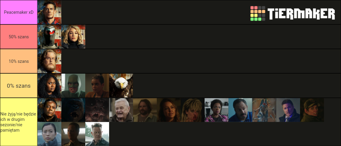 Peacemaker | All Characters Tier List (Community Rankings) - TierMaker