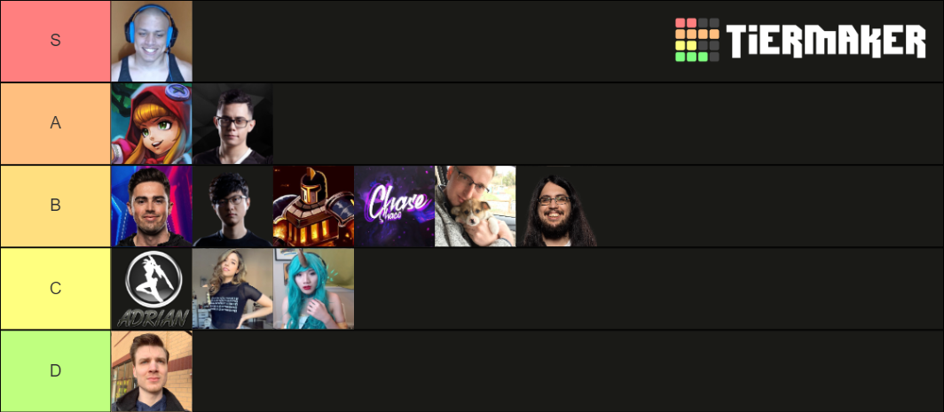 League Of Legends Streamers Tier List (Community Rankings) - TierMaker