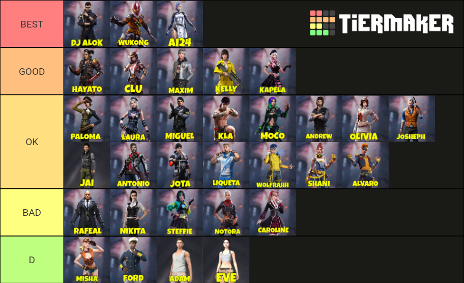 RANKING BEST TO WORST CHARACTERS IN FREE FIRE Tier List (Community ...