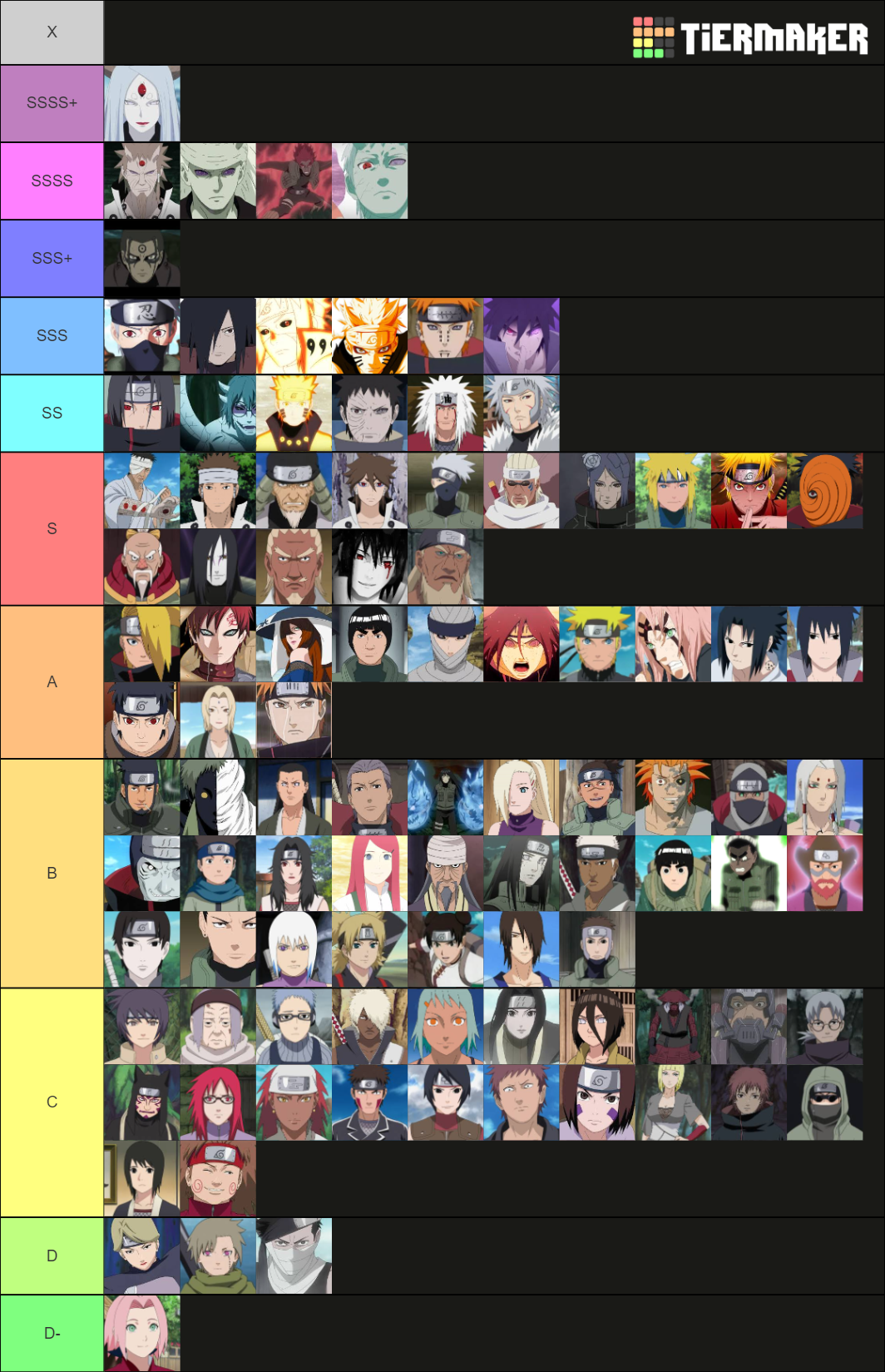 Strongest Naruto Characters Tier List (Community Rankings) - TierMaker