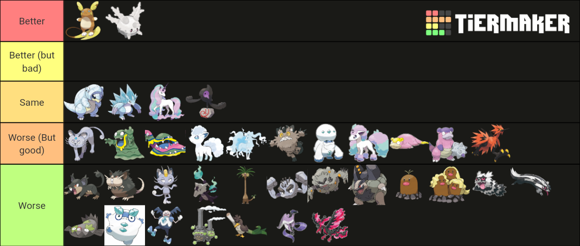 All regional variants (Alola and Galar forms) Tier List (Community ...