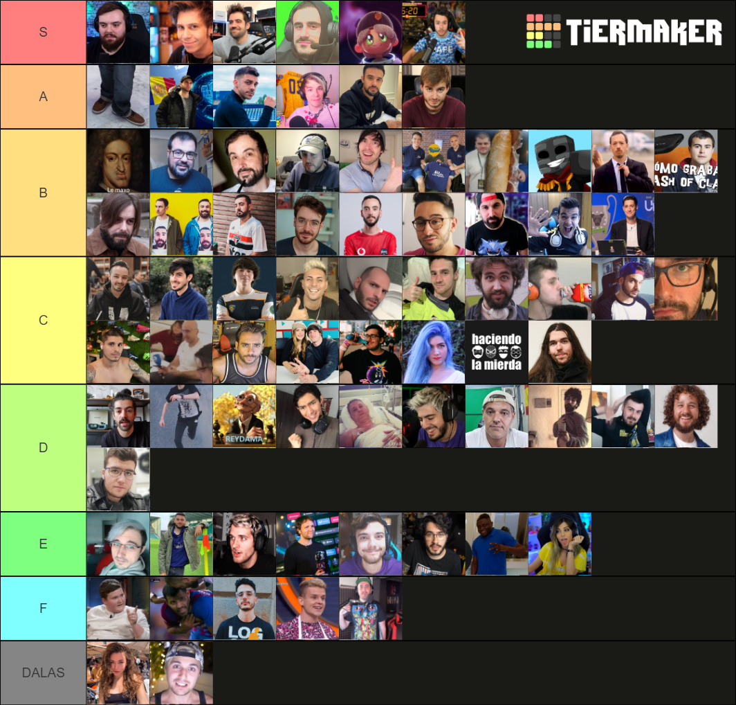Influencers España 2021 Tier List (Community Rankings) - TierMaker