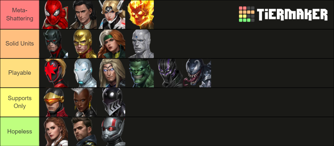 Marvel Future Fight Anniversary T3 Tierlist Tier List (Community ...