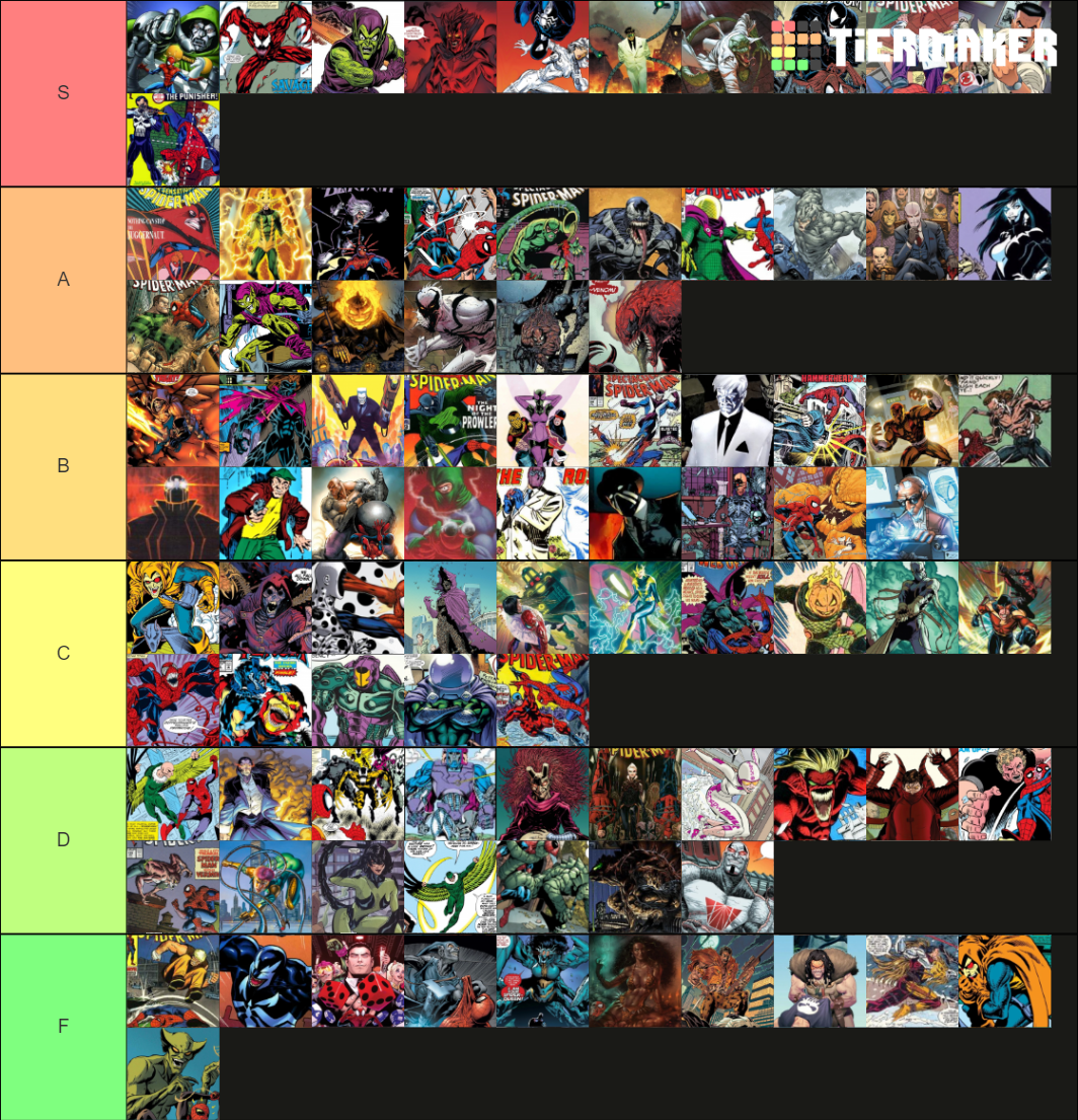 Marvel Spider Man Villains Tier List (Community Rankings) - TierMaker