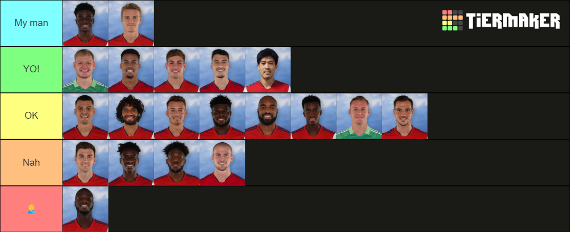 Arsenal 2021/2022 Tier List (Community Rankings) - TierMaker