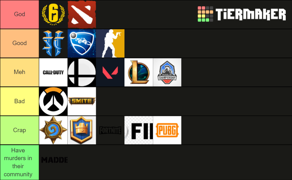 Esports Tier List (Community Rankings) - TierMaker