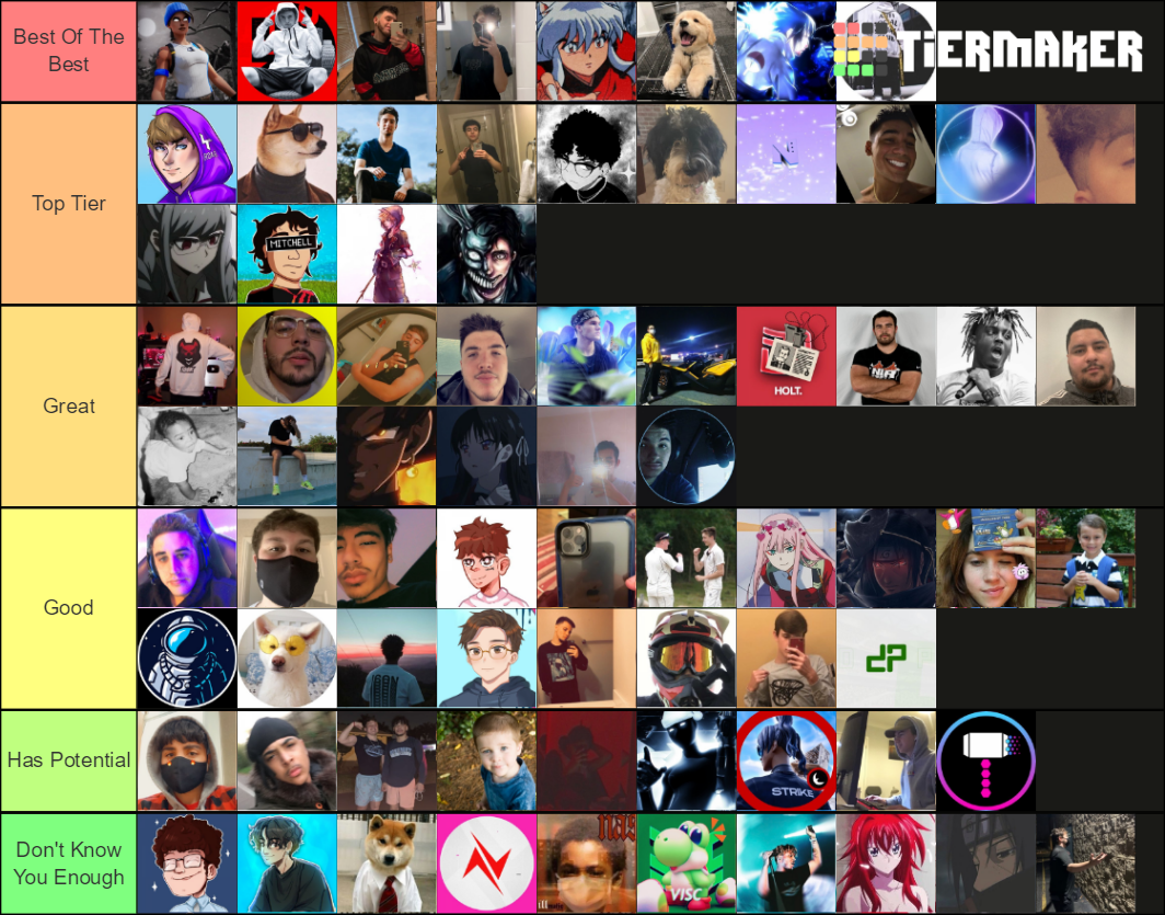 Fortnite Team Management. Tier List (Community Rankings) - TierMaker