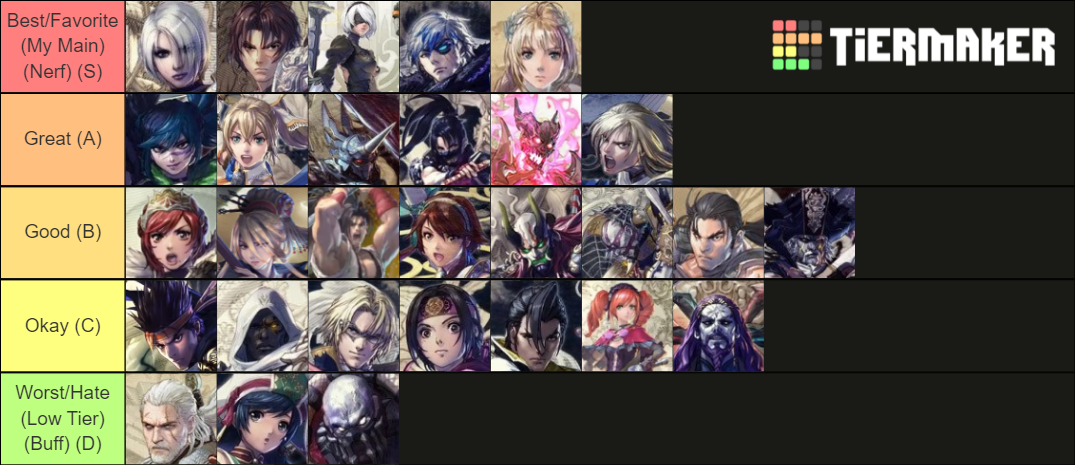 Soul Calibur 6 Characters (including all season passes DLC) Tier List (Community Rankings ...