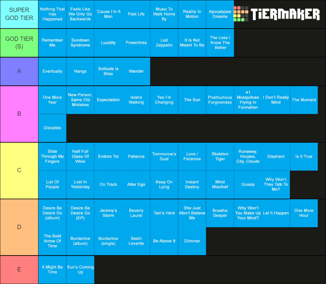 Tame Impala Tier List (Community Rankings) - TierMaker
