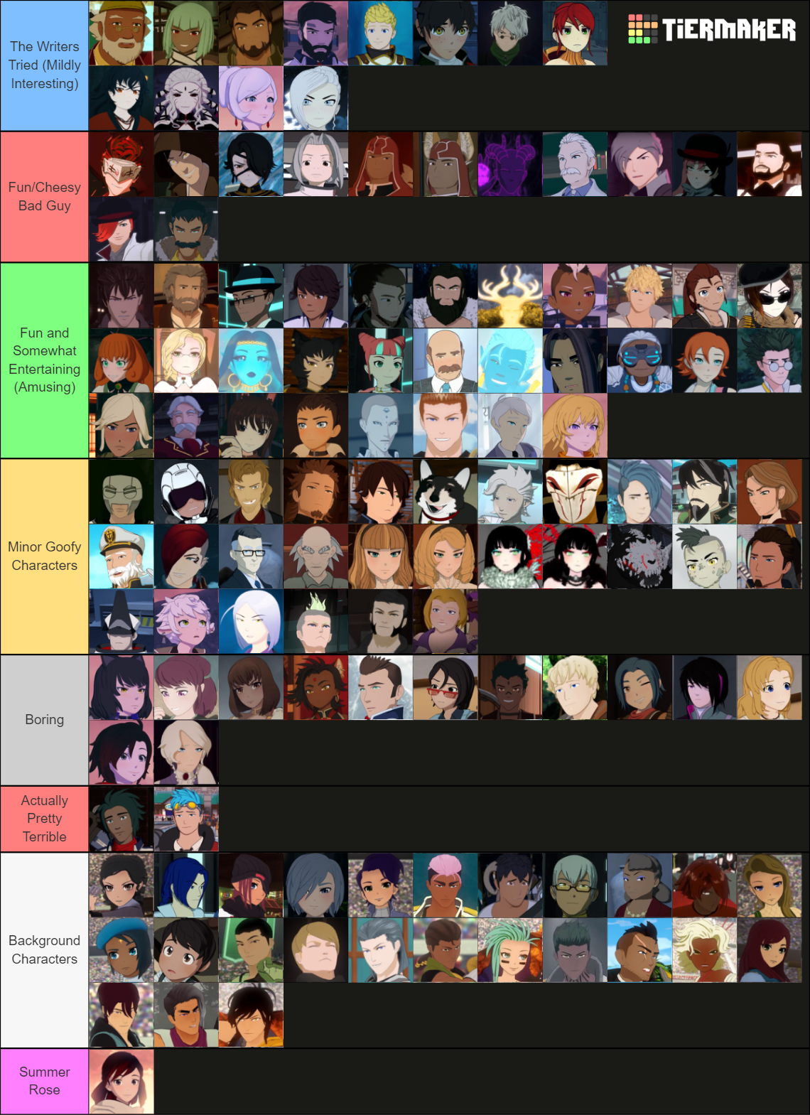 RWBY Character List (Will update as V8 progresses On) Tier List ...