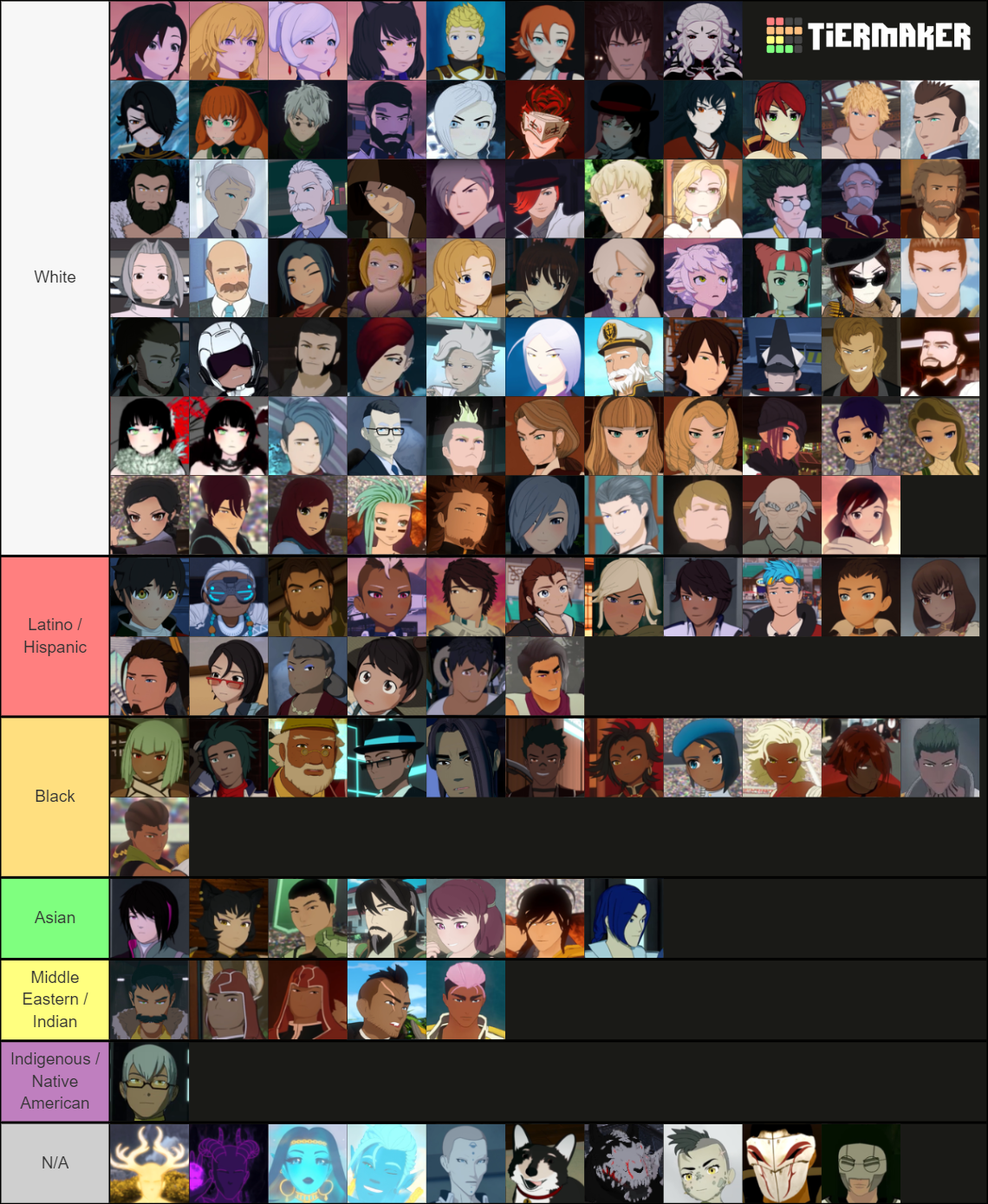 RWBY Character List (Will update as V8 progresses On) Tier List ...