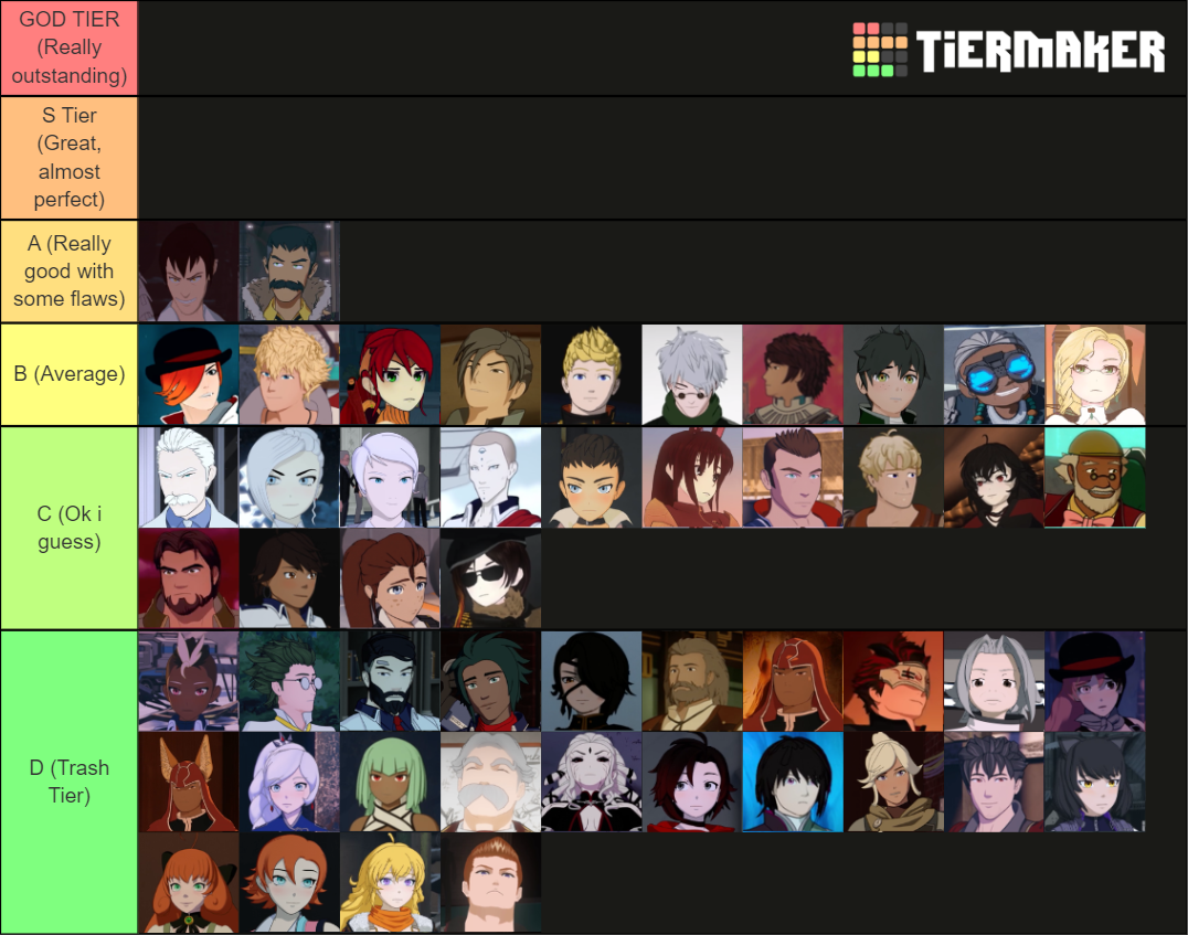 RWBY main cast Tier List (Community Rankings) - TierMaker