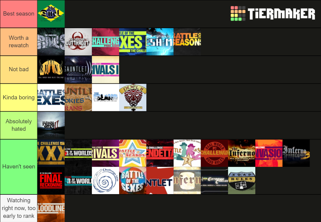 The Challenge Season Rankings Tier List (Community Rankings) - TierMaker