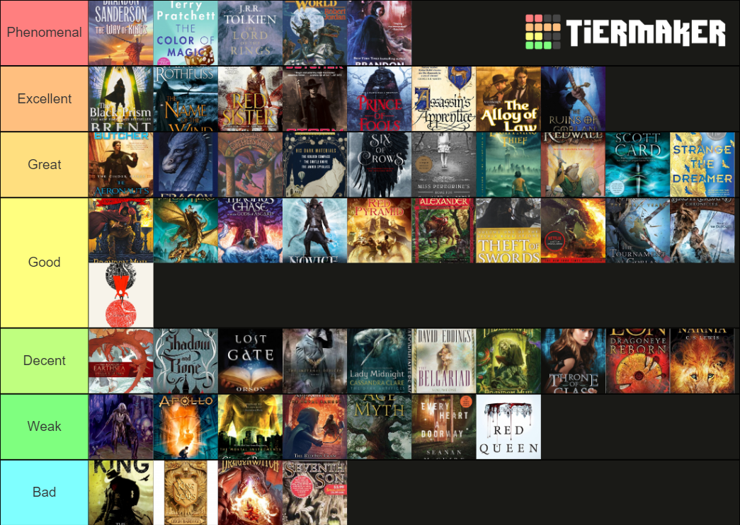 Fantasy Book Series Tier List (Community Rankings) - TierMaker