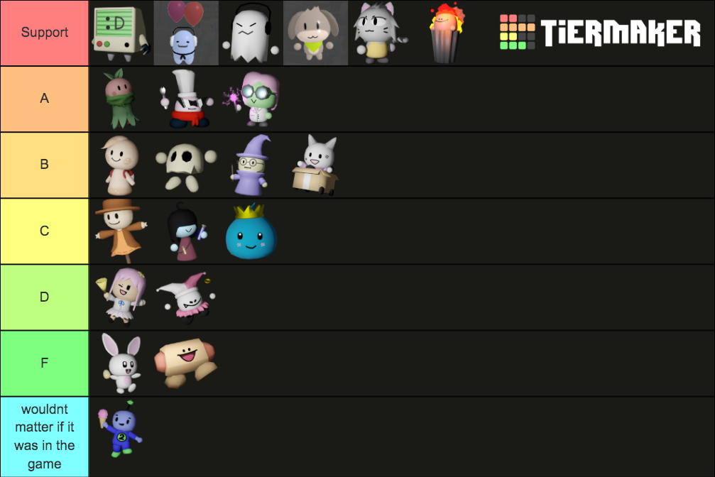 Tower Heroes (1/25/2021 Update) Tier List (Community Rankings) - TierMaker