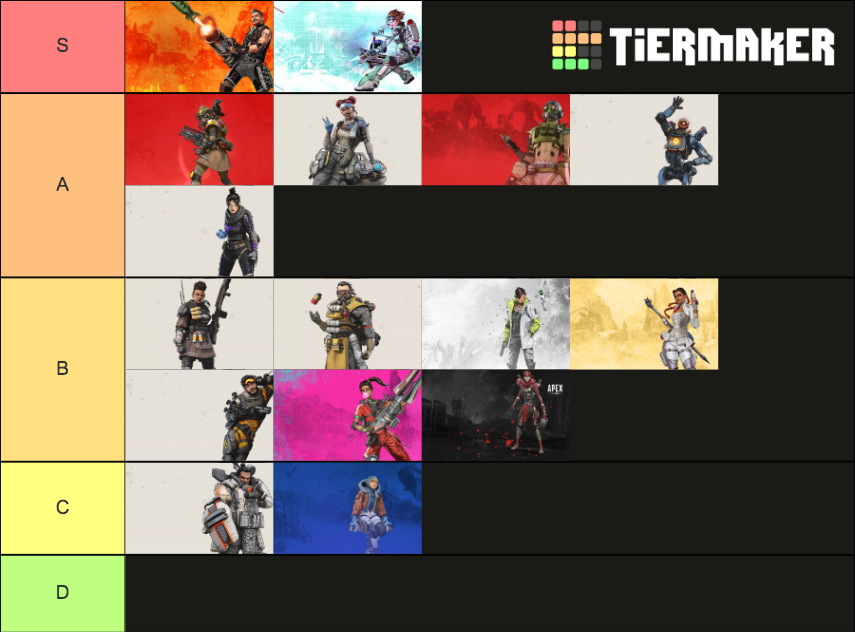 Apex Legends Characters Tier List (Community Rankings) - TierMaker